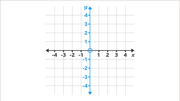 The four quadrants - KS3 Maths - BBC Bitesize