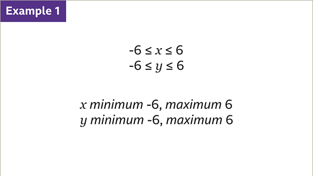 The four quadrants - KS3 Maths - BBC Bitesize