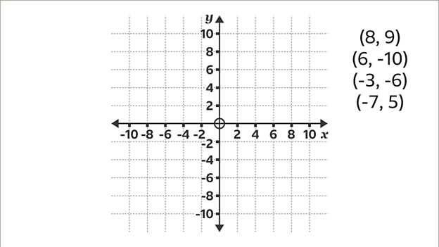 The four quadrants - KS3 Maths - BBC Bitesize