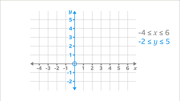 The four quadrants - KS3 Maths - BBC Bitesize