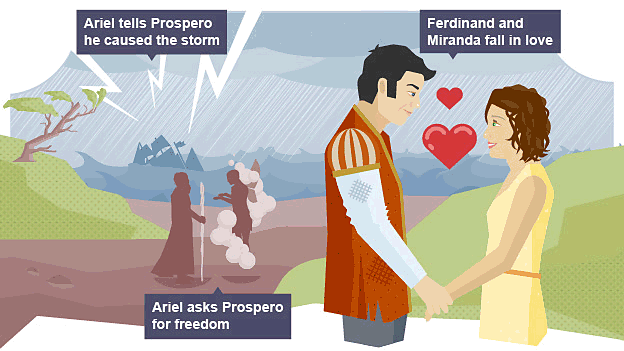 Shakespeare’s The Tempest - Prospero - The Tempest - Shakespeare - KS3 ...