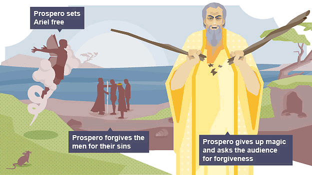 Shakespeare’s The Tempest - Prospero - The Tempest - Shakespeare - KS3 ...