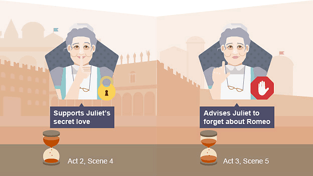 Shakespeare - Romeo and Juliet - characters - BBC Bitesize