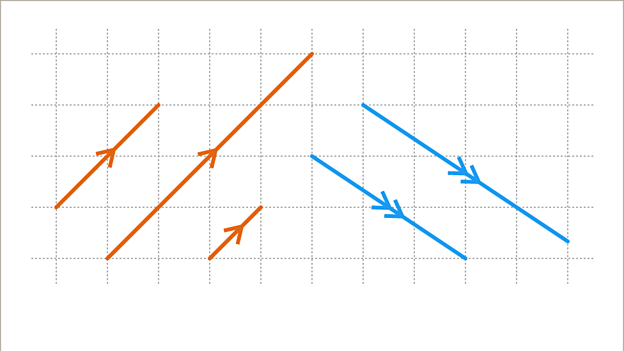 How to find the gradient of a straight line in maths - BBC Bitesize