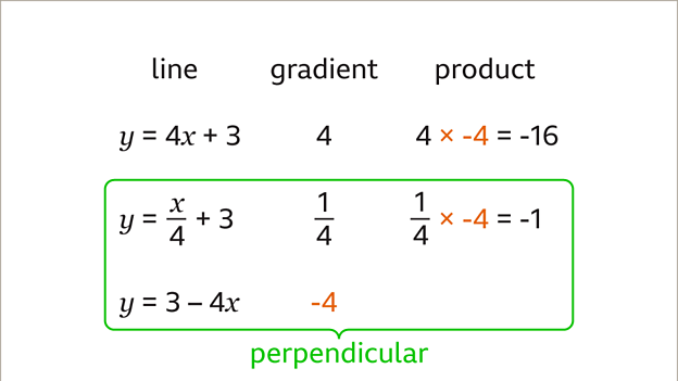 How to find the gradient of a straight line in maths - BBC Bitesize