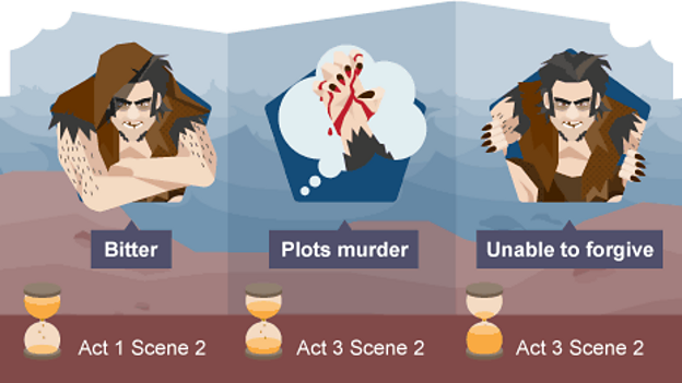 Shakespeare - The Tempest - characters - BBC Bitesize