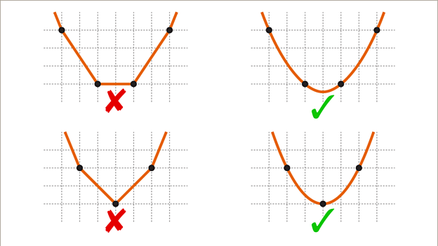 Quadratic graphs - KS3 Maths - BBC Bitesize