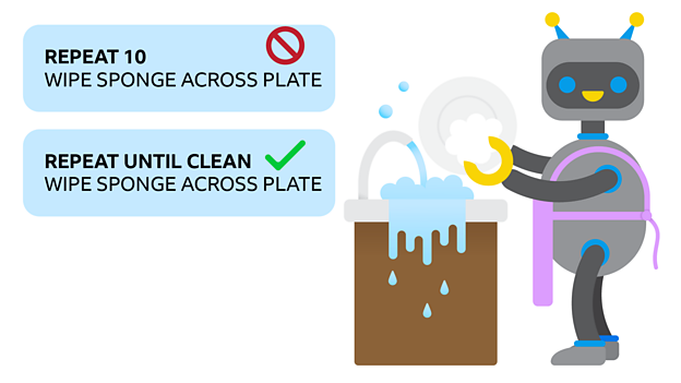 Computer science - KS2 Computing - BBC Bitesize