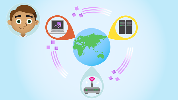 Computer science - Year 5 Computing - BBC Bitesize