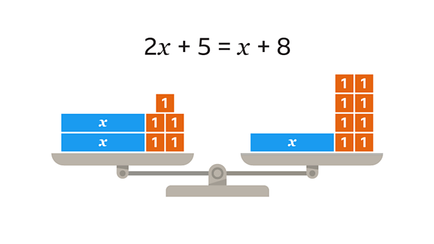 Solve equations with 𝒙 on both sides - KS3 Maths - BBC Bitesize