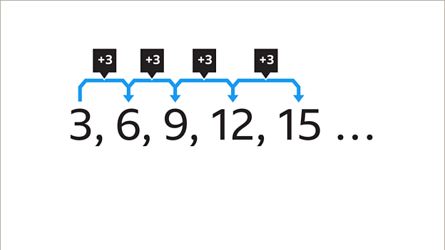 Finding the 𝒏th term of an arithmetic sequence - KS3 Maths - BBC Bitesize