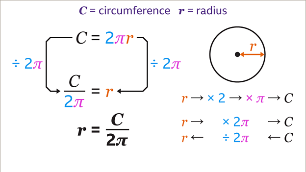 Changing the subject of a formula - KS3 Maths - BBC Bitesize