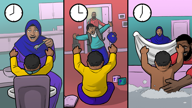 Kids learning to tell time: When do kids learn to tell time? How do ...