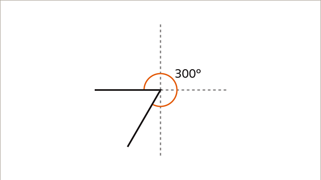 Drawing and measuring angles - KS3 Maths - BBC Bitesize