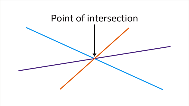 Intersecting and parallel lines - KS3 Maths - BBC Bitesize