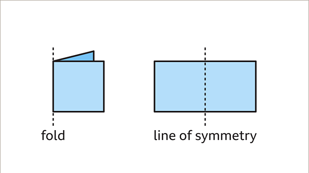 Symmetry - KS3 Maths - BBC Bitesize