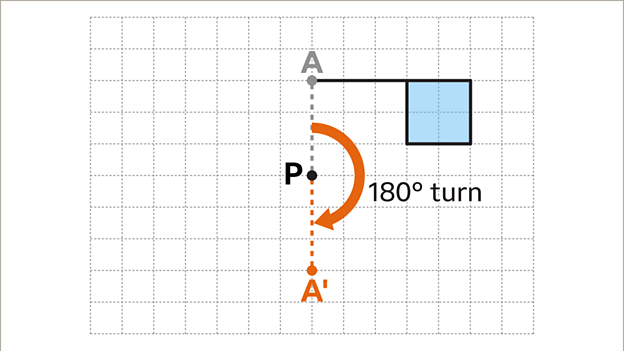 Rotation - KS3 Maths - BBC Bitesize