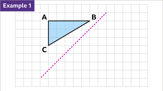Reflection - KS3 Maths - BBC Bitesize