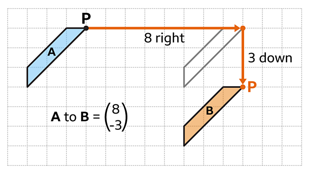 Translation - KS3 Maths - BBC Bitesize