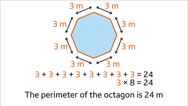 Perimeter - KS3 Maths - BBC Bitesize