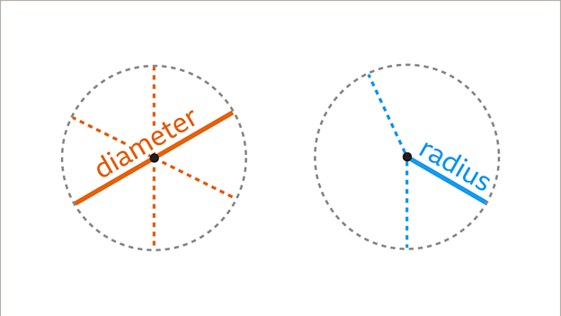 What is pi? - Circumference of a circle - KS3 Maths - BBC Bitesize