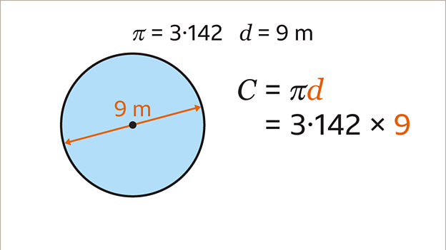 What is pi? - Circumference of a circle - KS3 Maths - BBC Bitesize