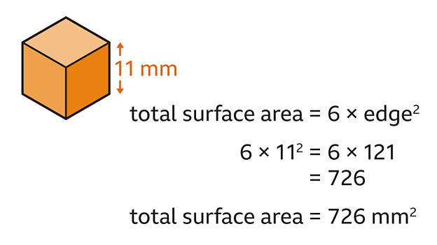 Surface area of cubes and cuboids - KS3 Maths - BBC Bitesize