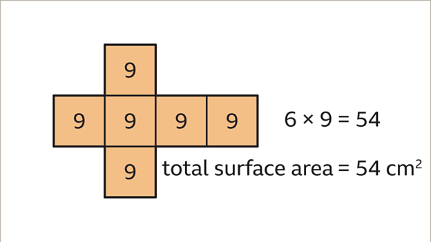 Surface area of cubes and cuboids - KS3 Maths - BBC Bitesize