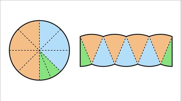 Area of circles - KS3 Maths - BBC Bitesize