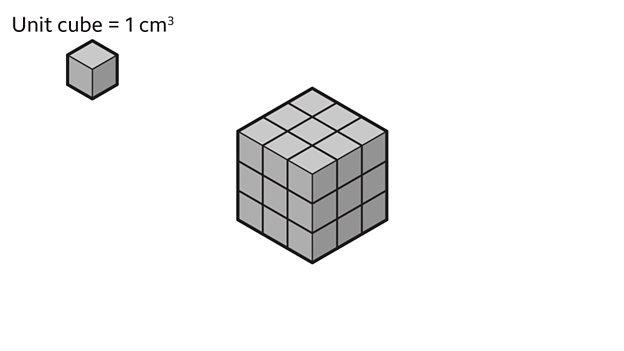 Volume of cubes and cuboids - KS3 Maths - BBC Bitesize