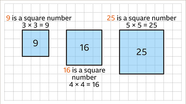 Area of squares, rectangles and compound shapes - KS3 Maths - BBC Bitesize
