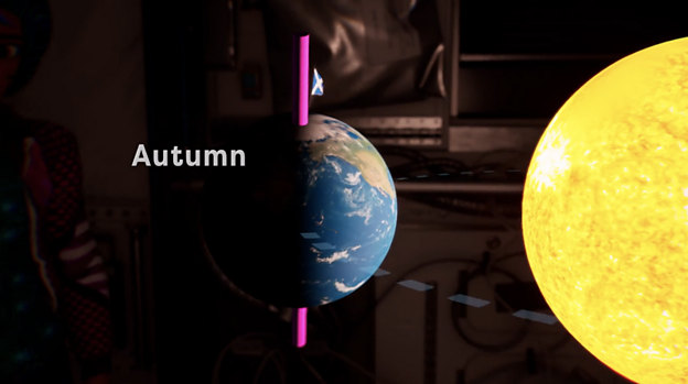 Earth, Sun and Moon - BBC Bitesize