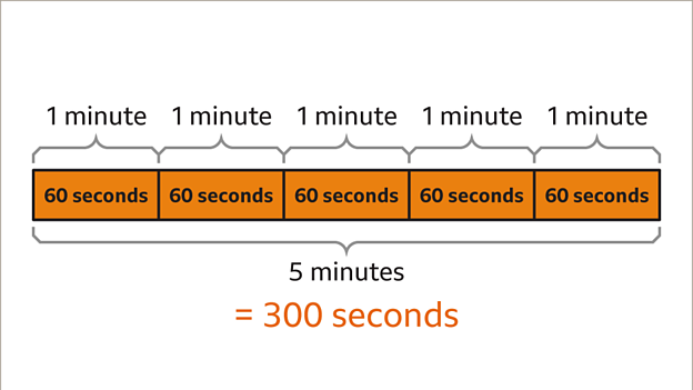 Time - KS3 Maths - BBC Bitesize