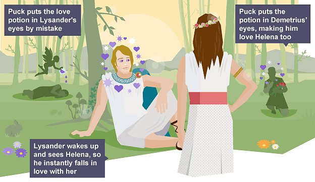 Shakespeare’s A Midsummer Night’s Dream - Hermia - A Midsummer Night’s ...