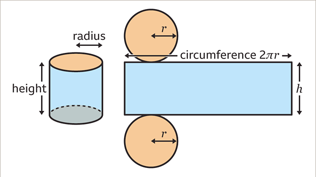 Surface area and volume of a cylinder - KS3 Maths - BBC Bitesize