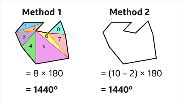 Polygons - sum of interior angles - KS3 Maths - BBC Bitesize