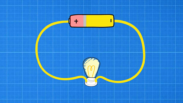 Electrical circuits - BBC Bitesize