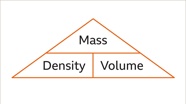 Density - KS3 Maths - BBC Bitesize