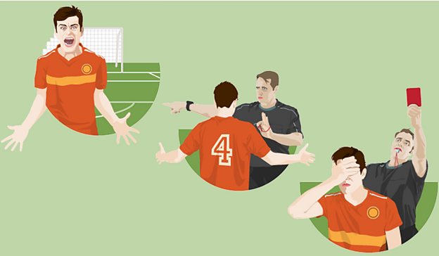 Factors impacting on performance - Higher Physical Education - BBC Bitesize