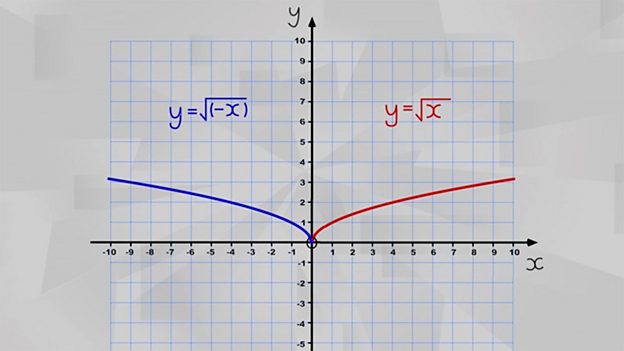 Algebra - GCSE Maths - BBC Bitesize