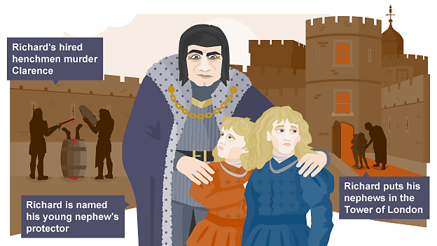 Shakespeare’s Richard III - Richard - Richard III - Shakespeare - KS3 ...