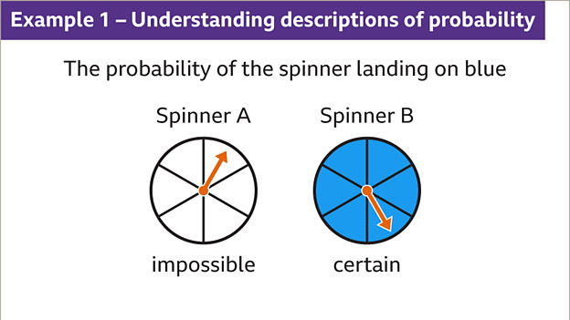How to describe probabilities and the probability scale - KS3 Maths ...