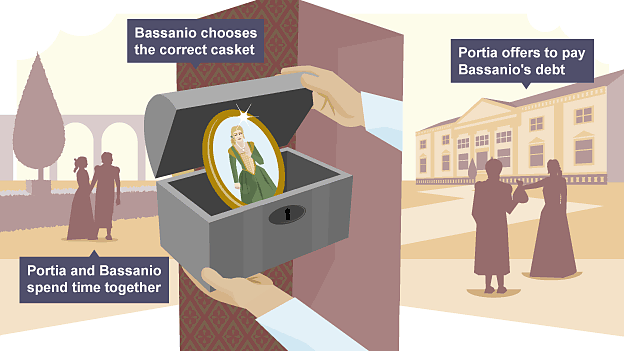 Shakespeare’s The Merchant of Venice - Portia - The Merchant of Venice ...