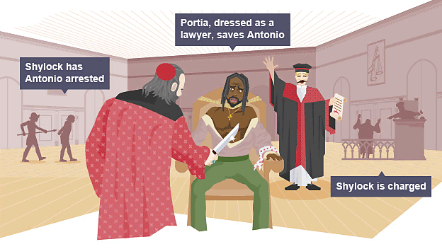 Shakespeare’s The Merchant of Venice - Portia - The Merchant of Venice ...