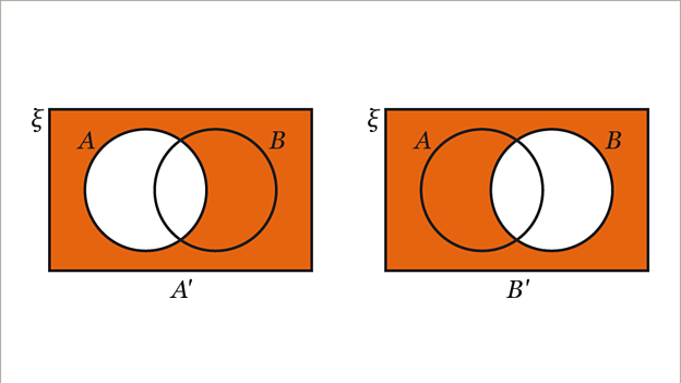 What are Venn diagrams? - KS3 Maths - BBC Bitesize