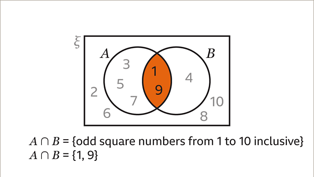What are Venn diagrams? - KS3 Maths - BBC Bitesize