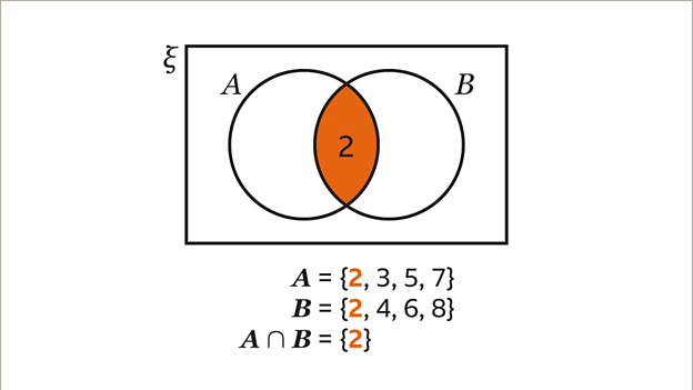 What are Venn diagrams? - KS3 Maths - BBC Bitesize
