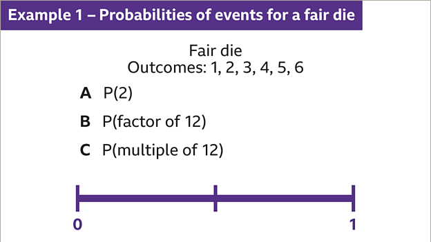 How to work out the probability of an event - BBC Bitesize