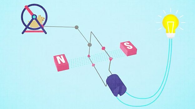 Magnetism and electromagnetism - GCSE Physics (Single Science) - BBC ...
