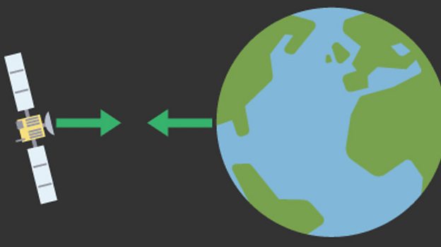 Forces - GCSE Physics (Single Science) - BBC Bitesize